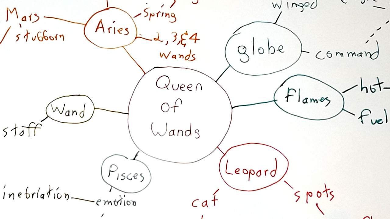 Using Tarot Webs to Understand Cards – Arnemancy