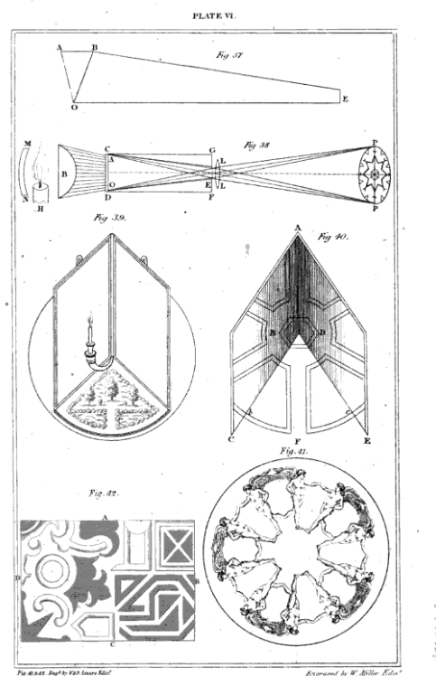 The Magical Origins of the Kaleidoscope, Part 1 – Arnemancy