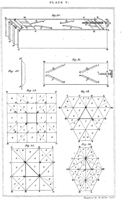 The Magical Origins of the Kaleidoscope, Part 1 – Arnemancy